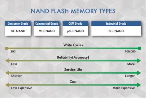 Industrial Flash Options Impact Embedded Computing Designs - WINSYSTEMS ...